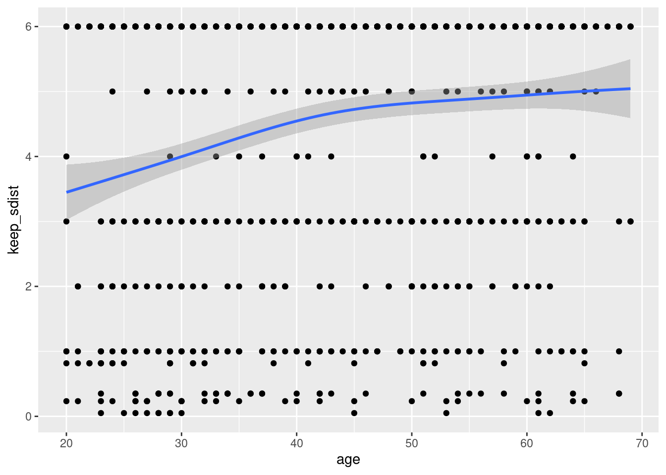 Chapter 7 Basic plot with R | 보건학데이터과학 실습 워크샵